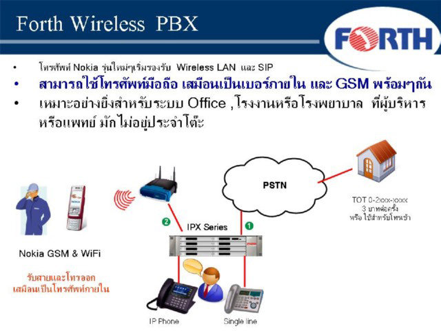 Forth PABX,VoIP,IPX PBX,ตู้สาขาโทรศัพท์